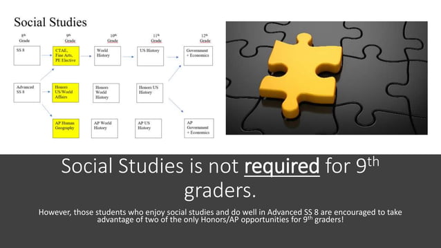 SHS Rising 9th Grade Student Presentation.pptx