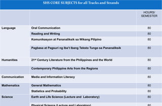 _shs_sample_sked.ppt