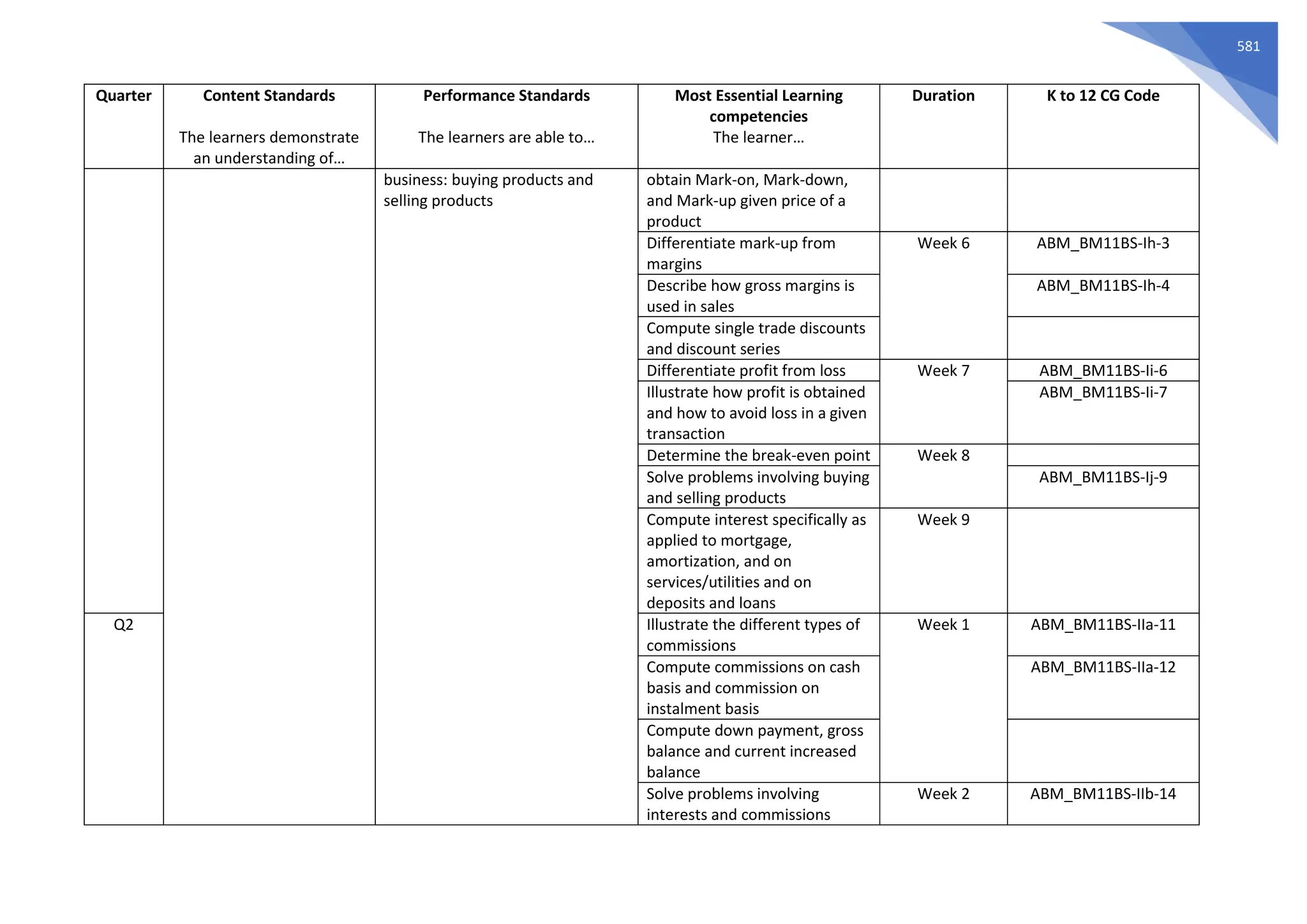 SHS SPECIALIZED SUBJECTS MELCS WITH CODE.pdf