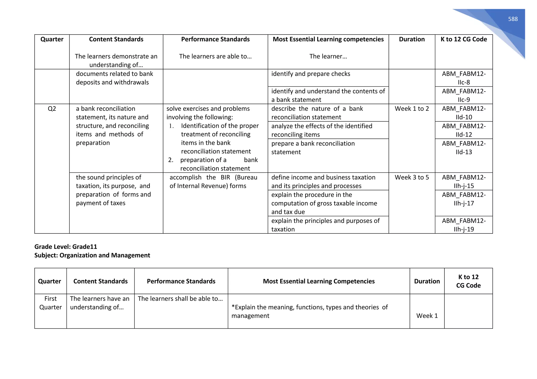 SHS SPECIALIZED SUBJECTS MELCS WITH CODE.pdf