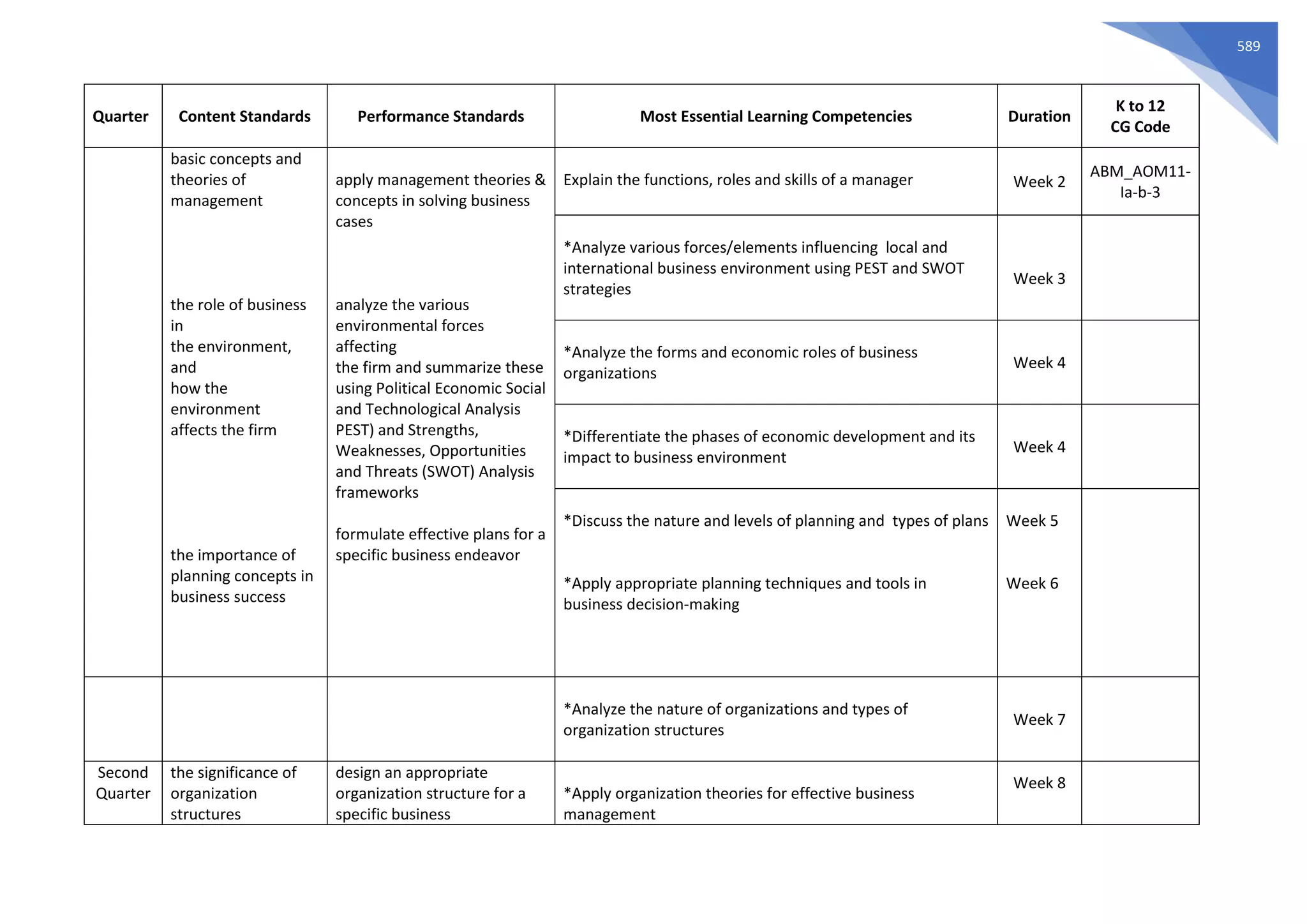 SHS SPECIALIZED SUBJECTS MELCS WITH CODE.pdf