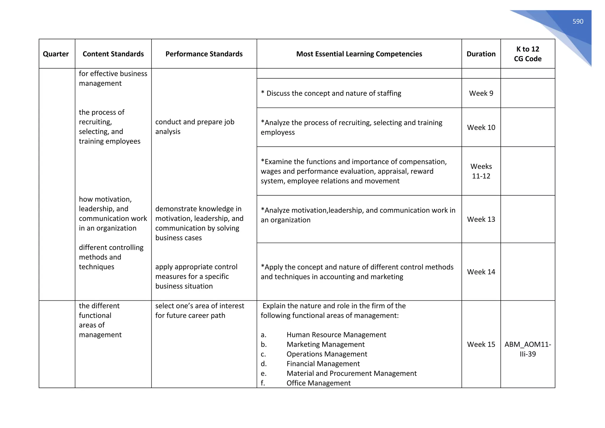 SHS SPECIALIZED SUBJECTS MELCS WITH CODE.pdf