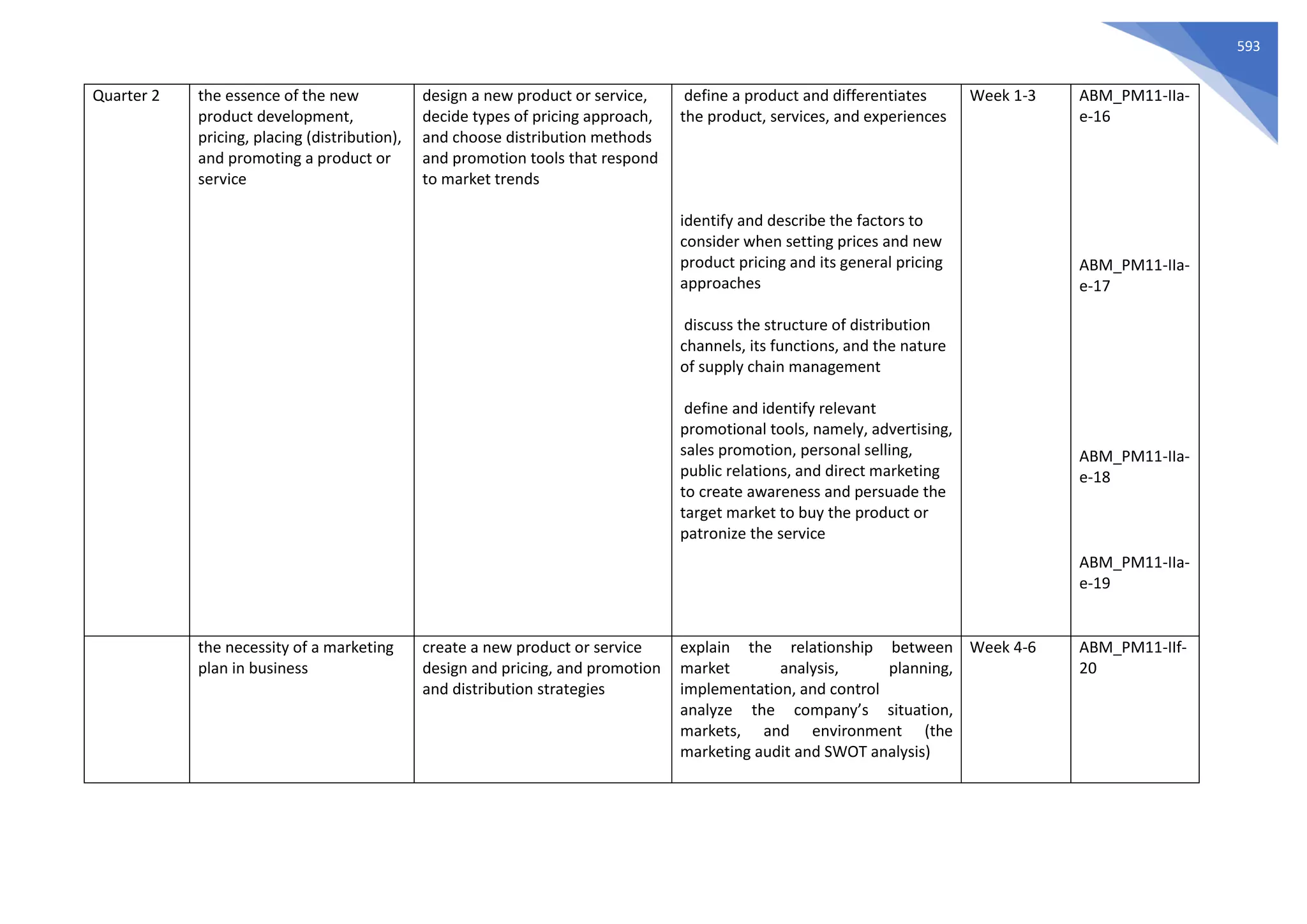 SHS SPECIALIZED SUBJECTS MELCS WITH CODE.pdf