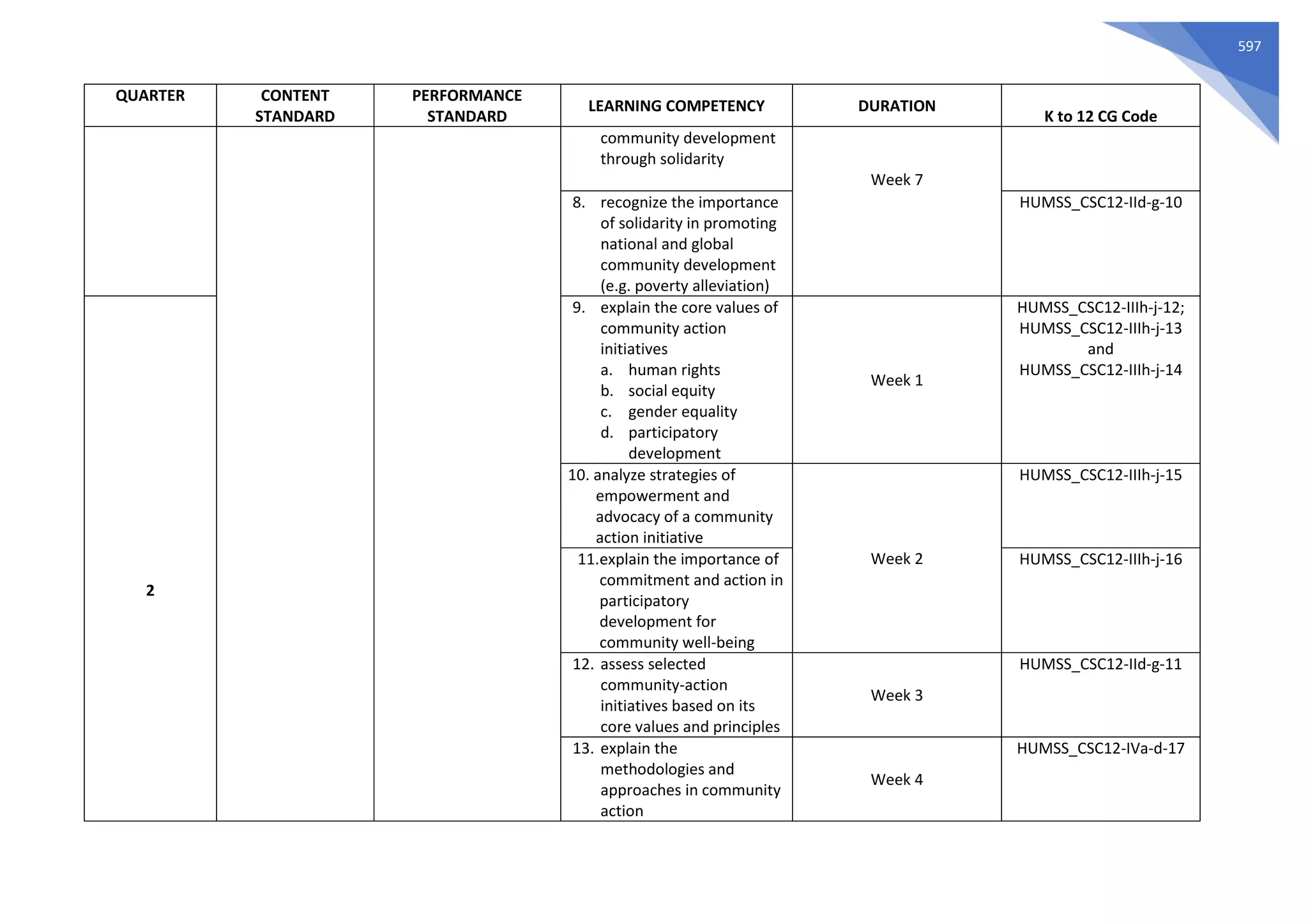 SHS SPECIALIZED SUBJECTS MELCS WITH CODE.pdf