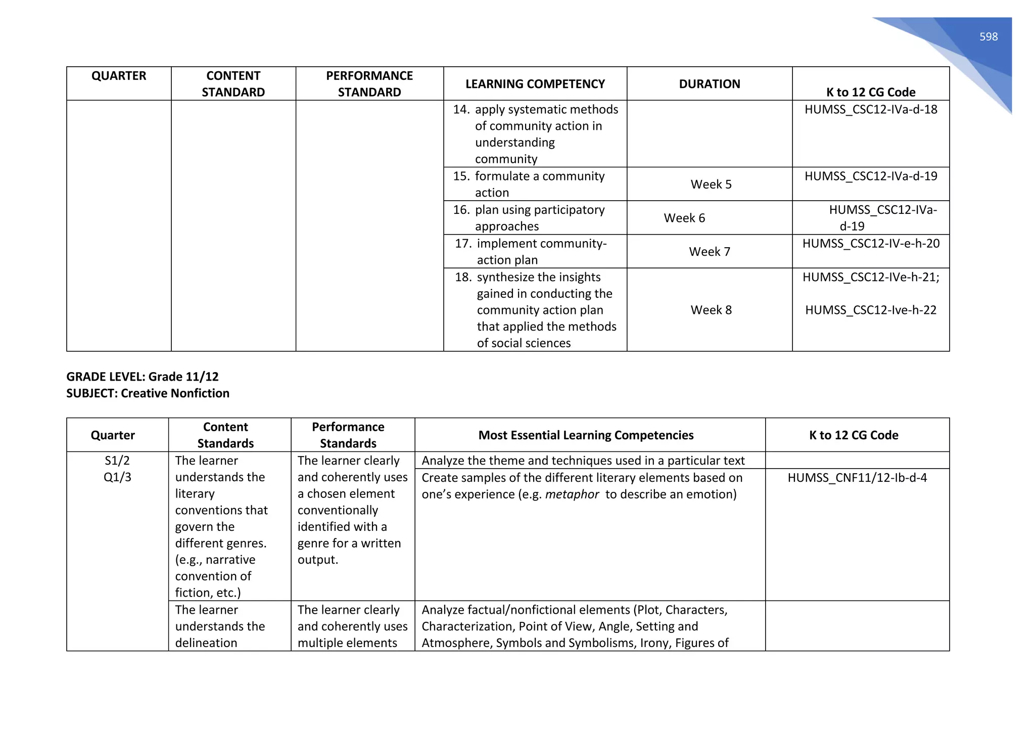 SHS SPECIALIZED SUBJECTS MELCS WITH CODE.pdf