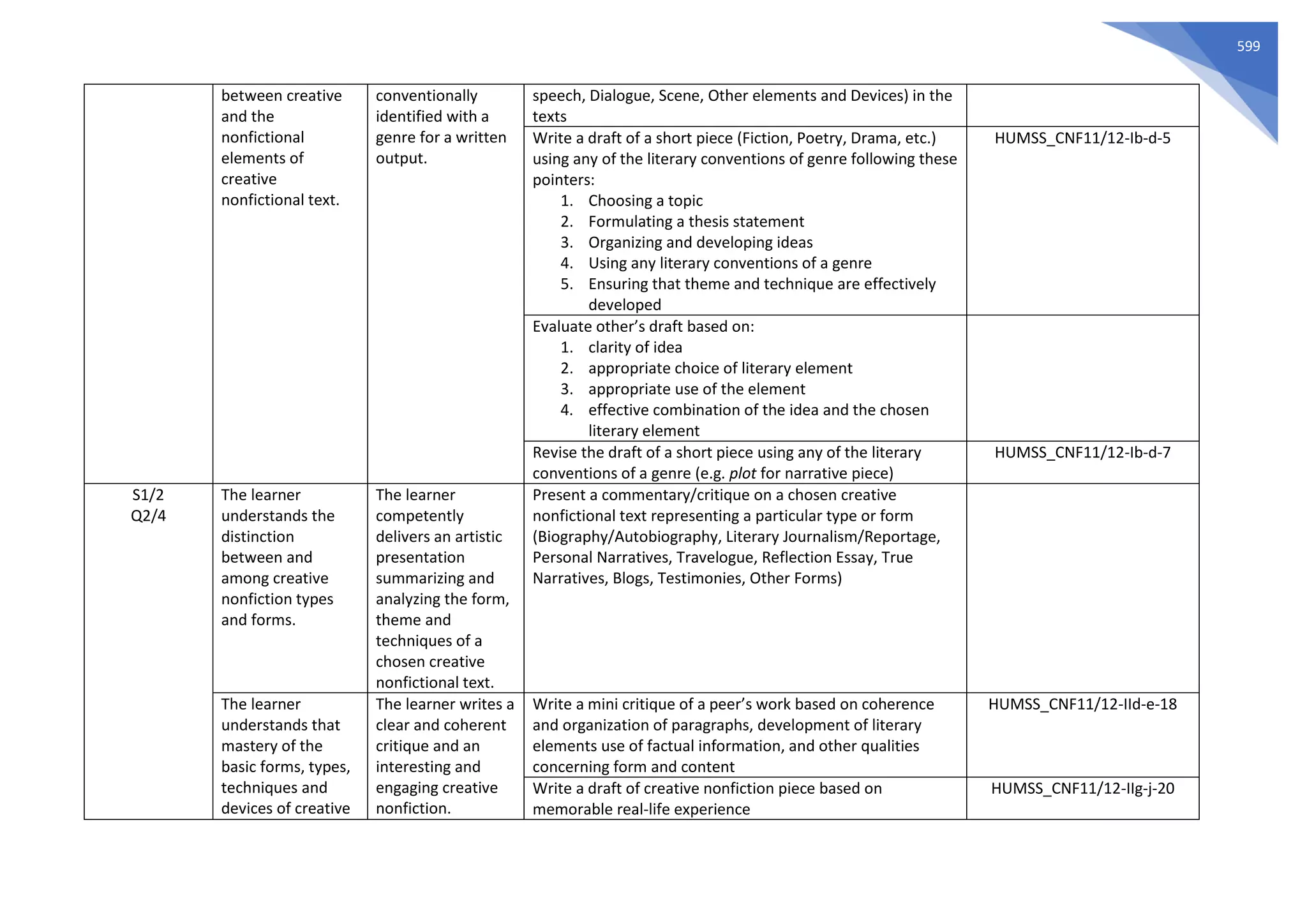 SHS SPECIALIZED SUBJECTS MELCS WITH CODE.pdf