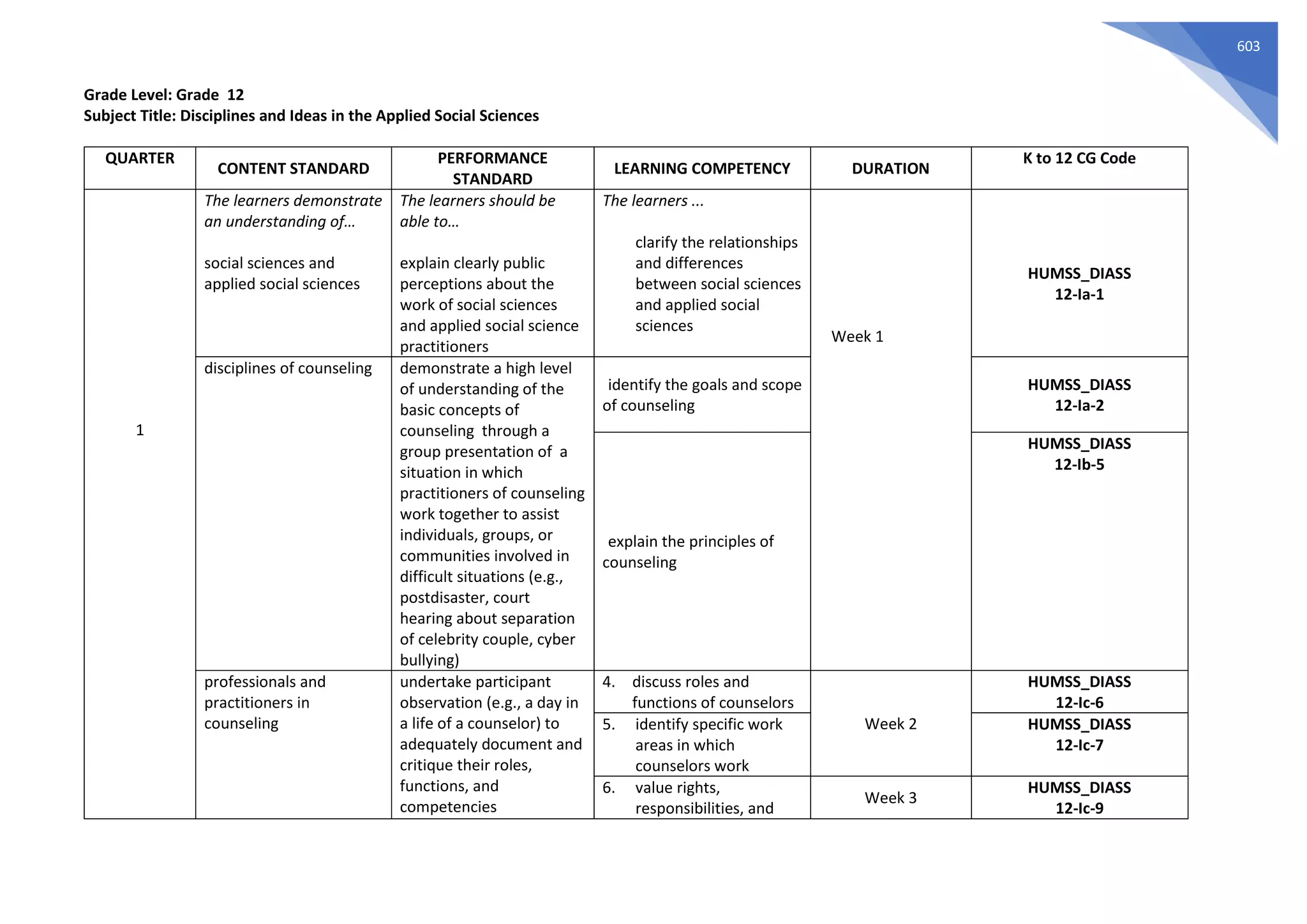 SHS SPECIALIZED SUBJECTS MELCS WITH CODE.pdf