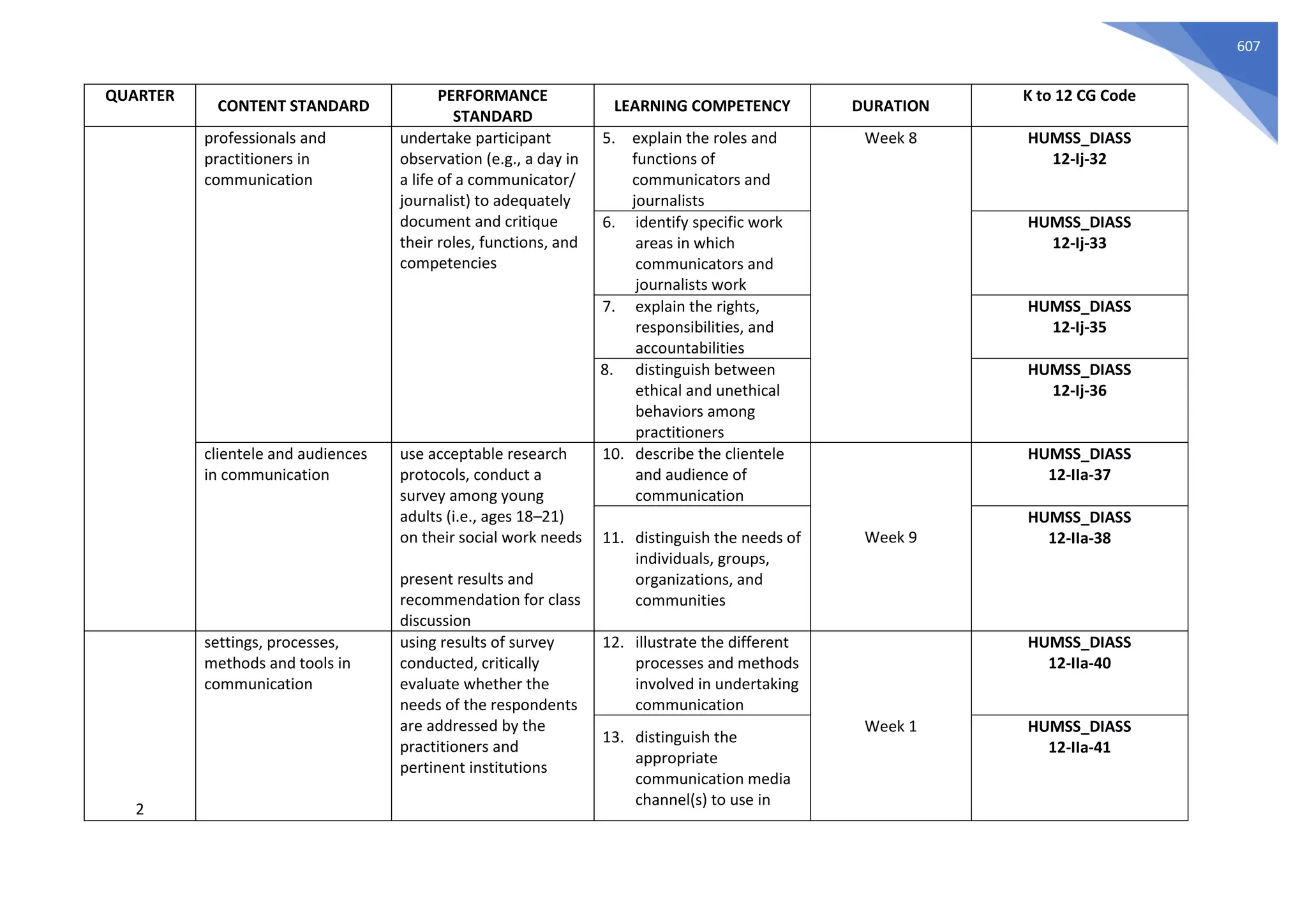 SHS SPECIALIZED SUBJECTS MELCS WITH CODE.pdf