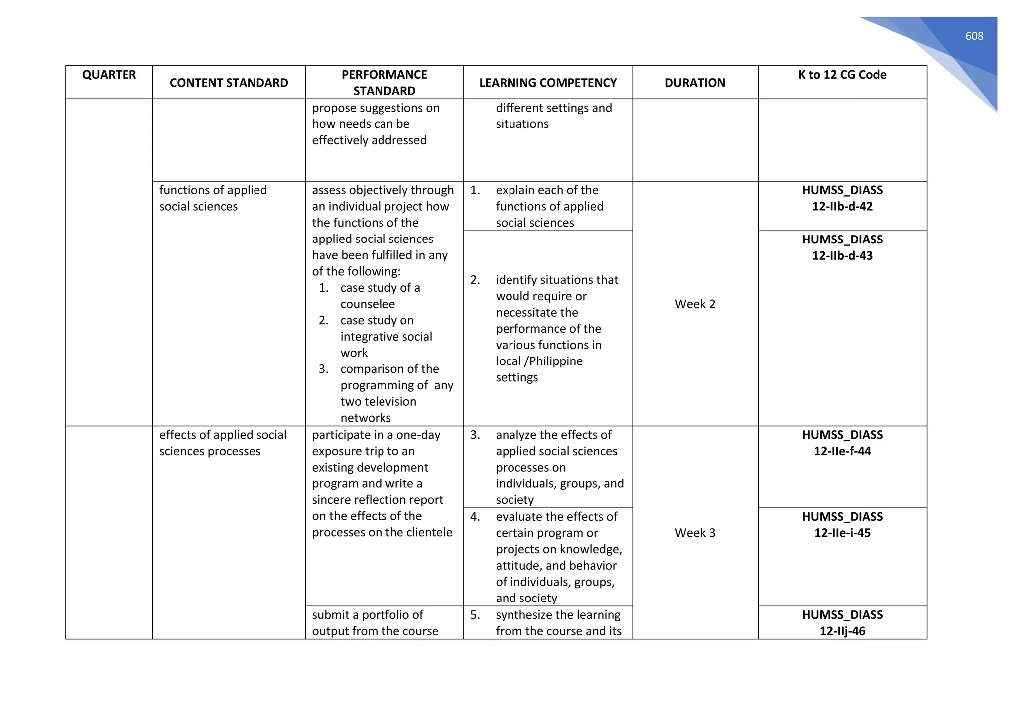 SHS SPECIALIZED SUBJECTS MELCS WITH CODE.pdf