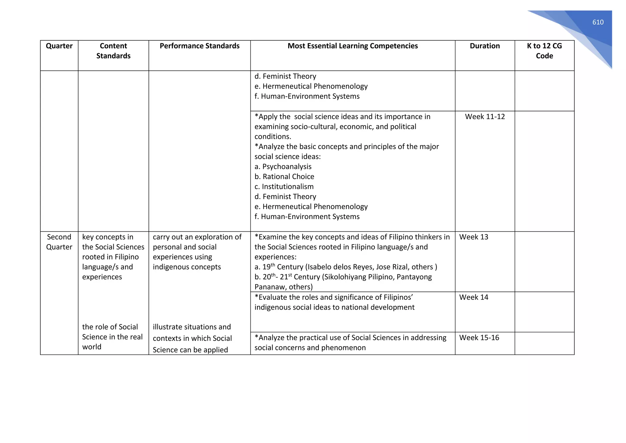 SHS SPECIALIZED SUBJECTS MELCS WITH CODE.pdf