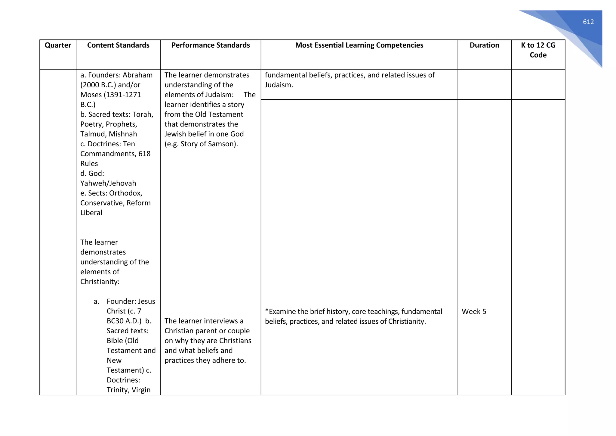 SHS SPECIALIZED SUBJECTS MELCS WITH CODE.pdf