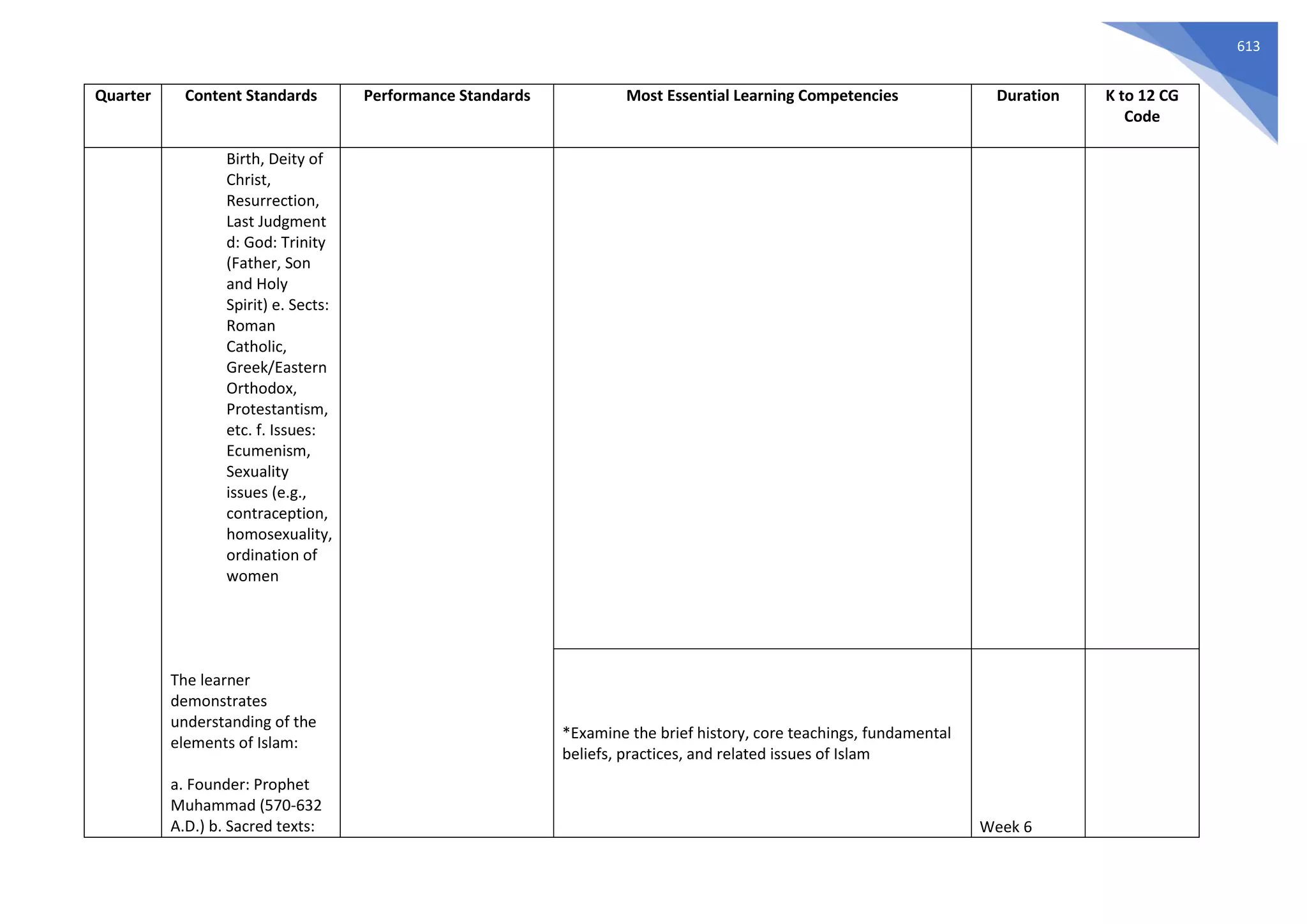 SHS SPECIALIZED SUBJECTS MELCS WITH CODE.pdf