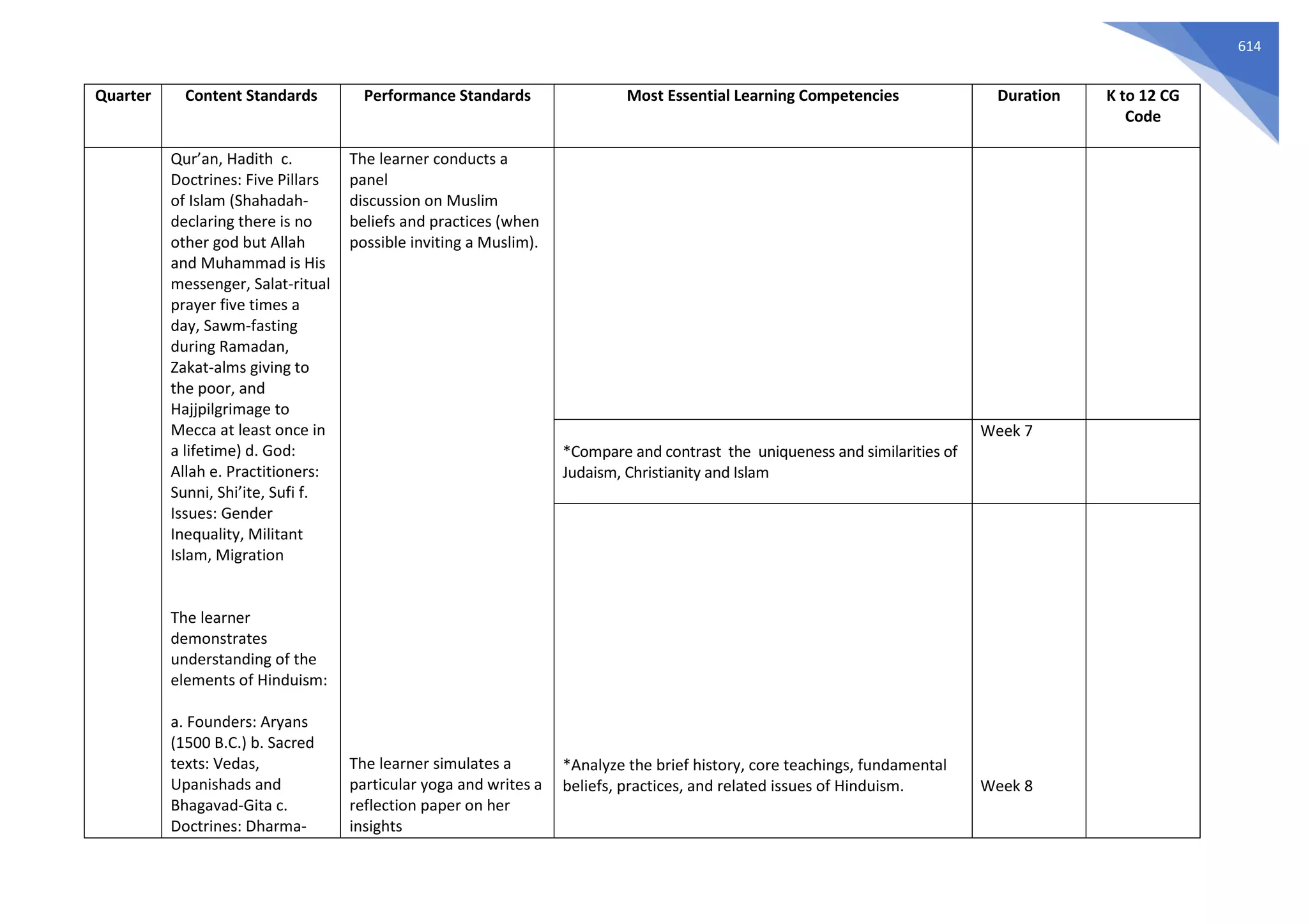 SHS SPECIALIZED SUBJECTS MELCS WITH CODE.pdf