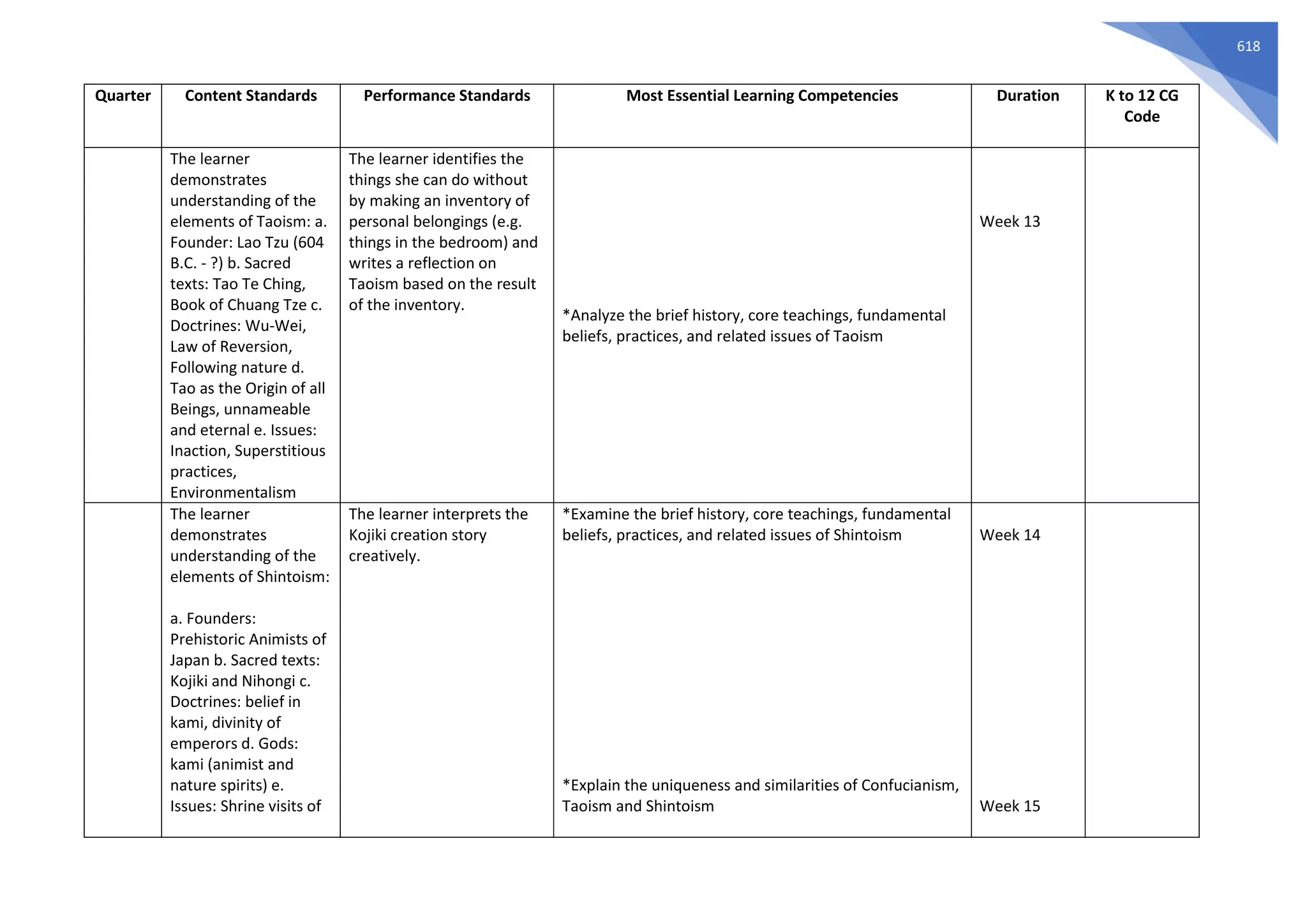 SHS SPECIALIZED SUBJECTS MELCS WITH CODE.pdf