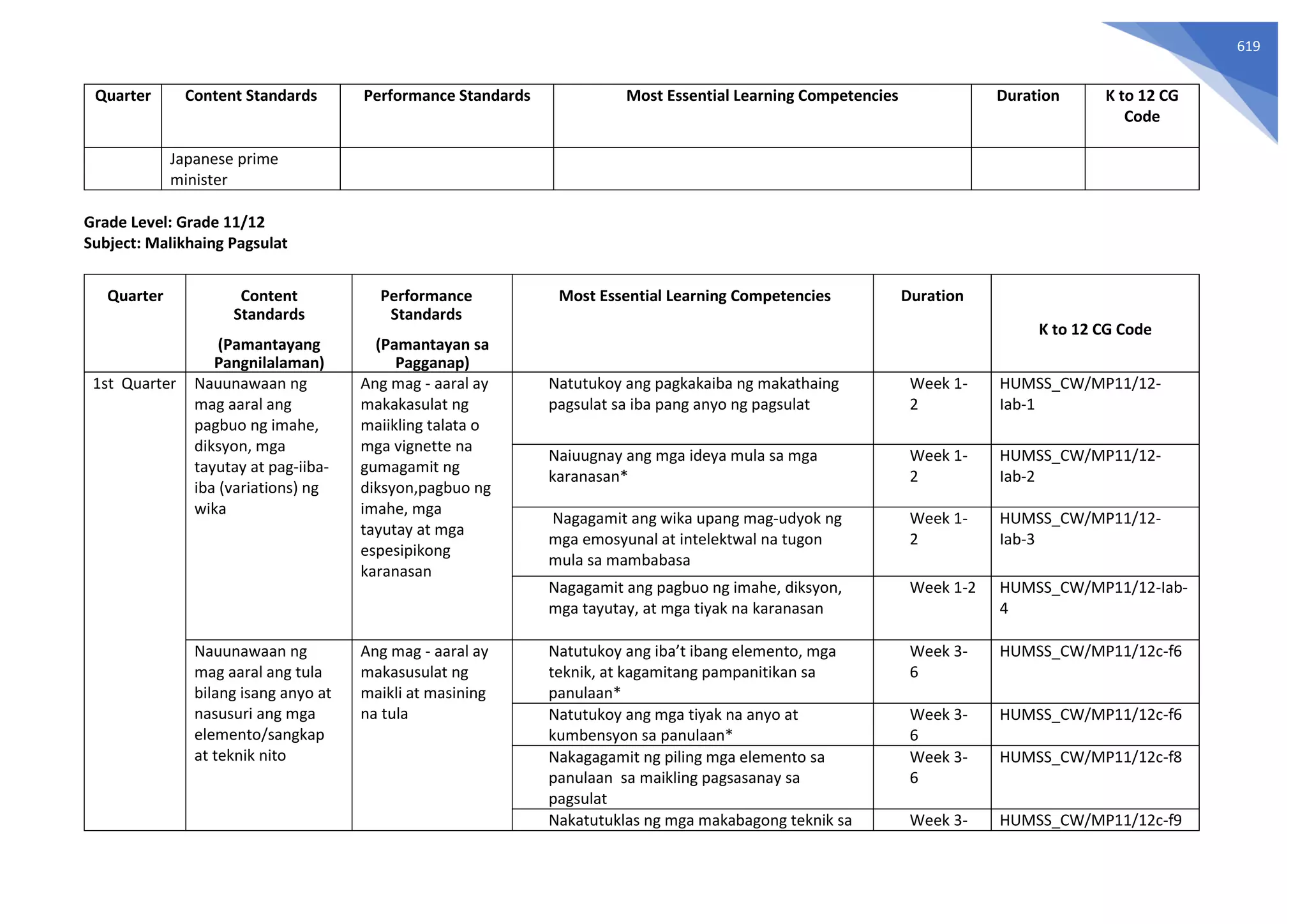 SHS SPECIALIZED SUBJECTS MELCS WITH CODE.pdf