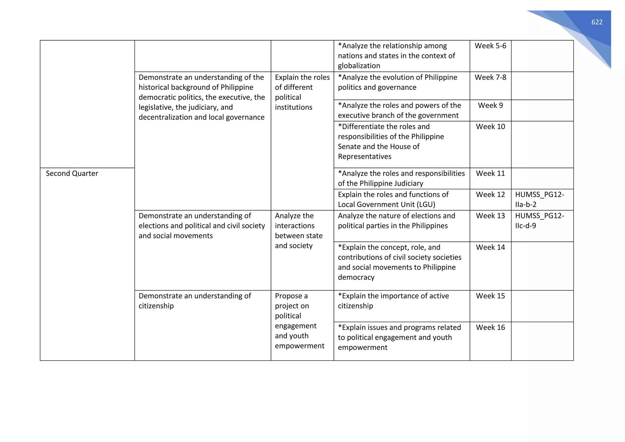 SHS SPECIALIZED SUBJECTS MELCS WITH CODE.pdf