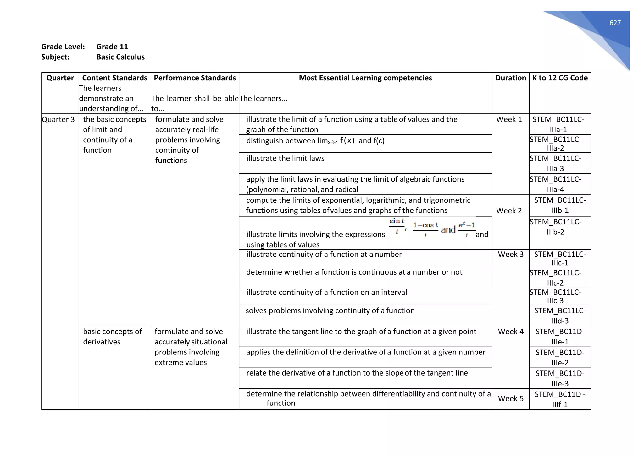 SHS SPECIALIZED SUBJECTS MELCS WITH CODE.pdf