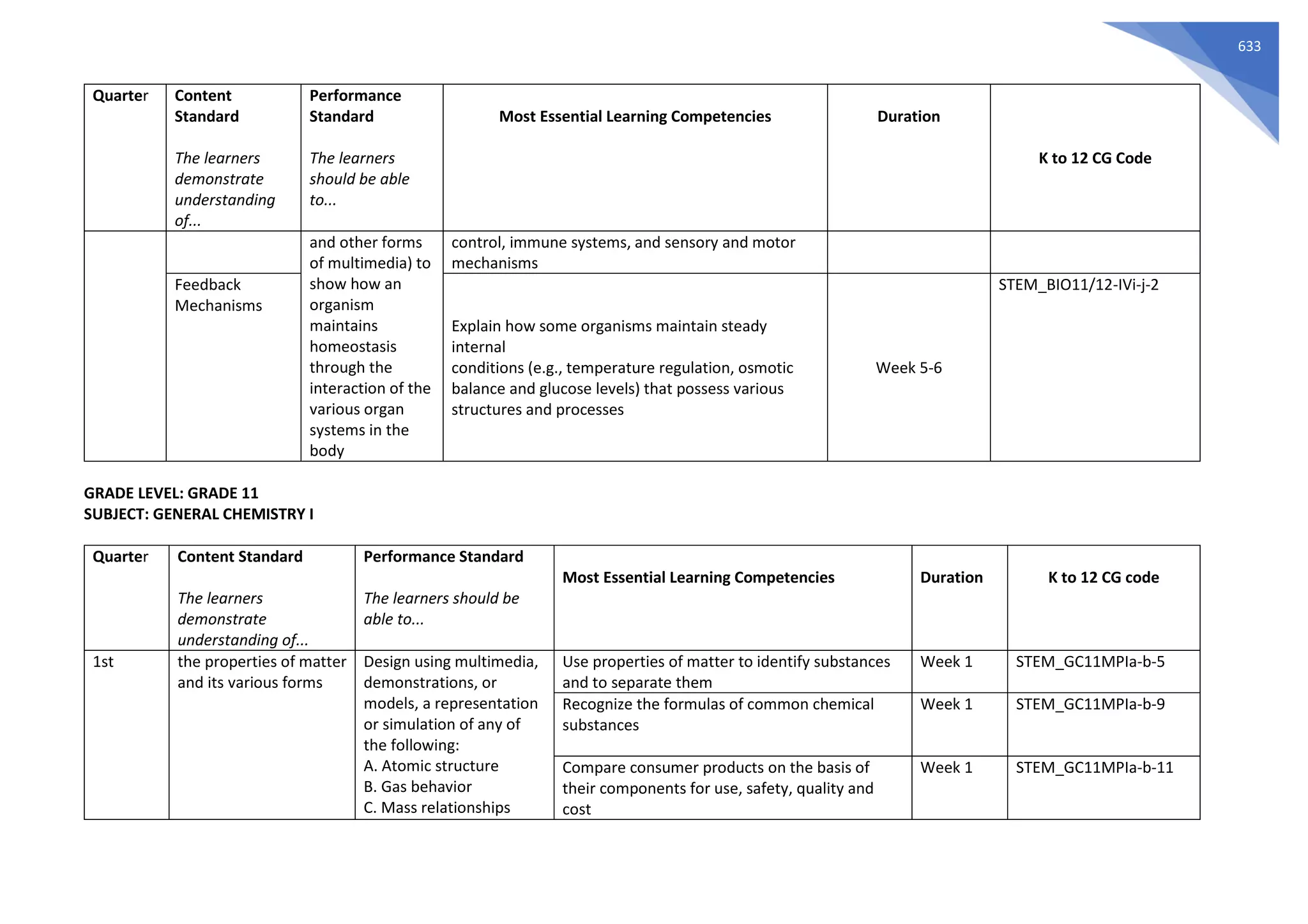 SHS SPECIALIZED SUBJECTS MELCS WITH CODE.pdf