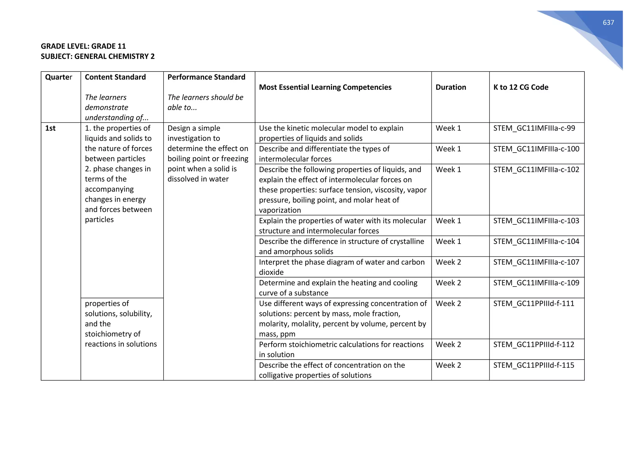 SHS SPECIALIZED SUBJECTS MELCS WITH CODE.pdf