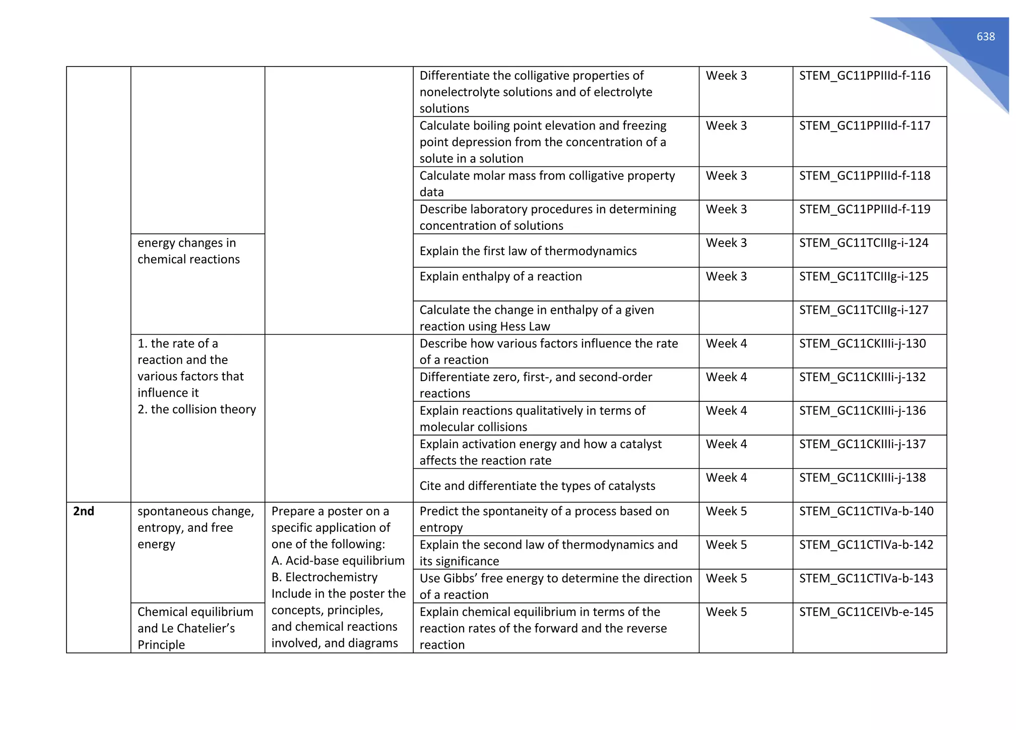 SHS SPECIALIZED SUBJECTS MELCS WITH CODE.pdf