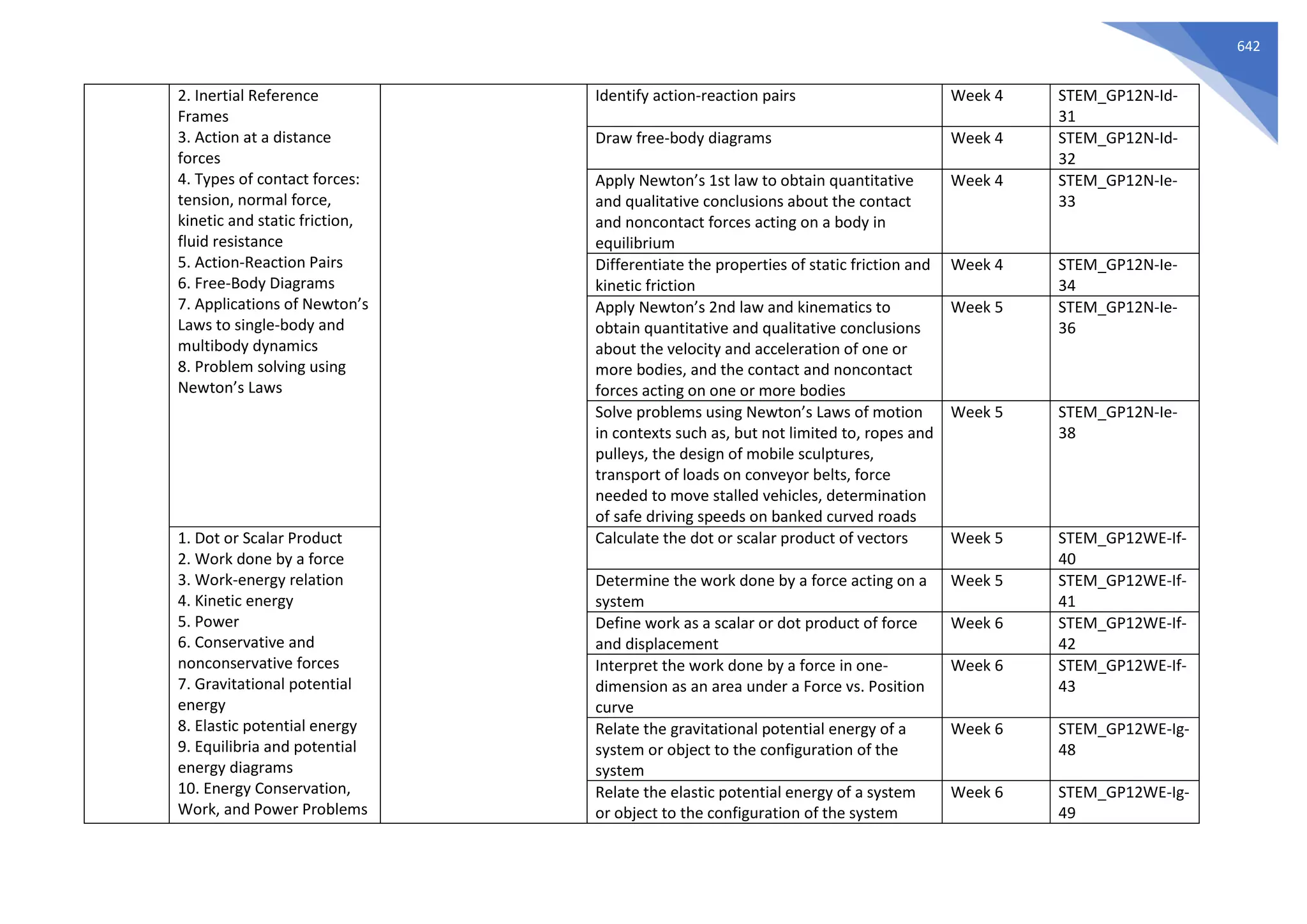 SHS SPECIALIZED SUBJECTS MELCS WITH CODE.pdf