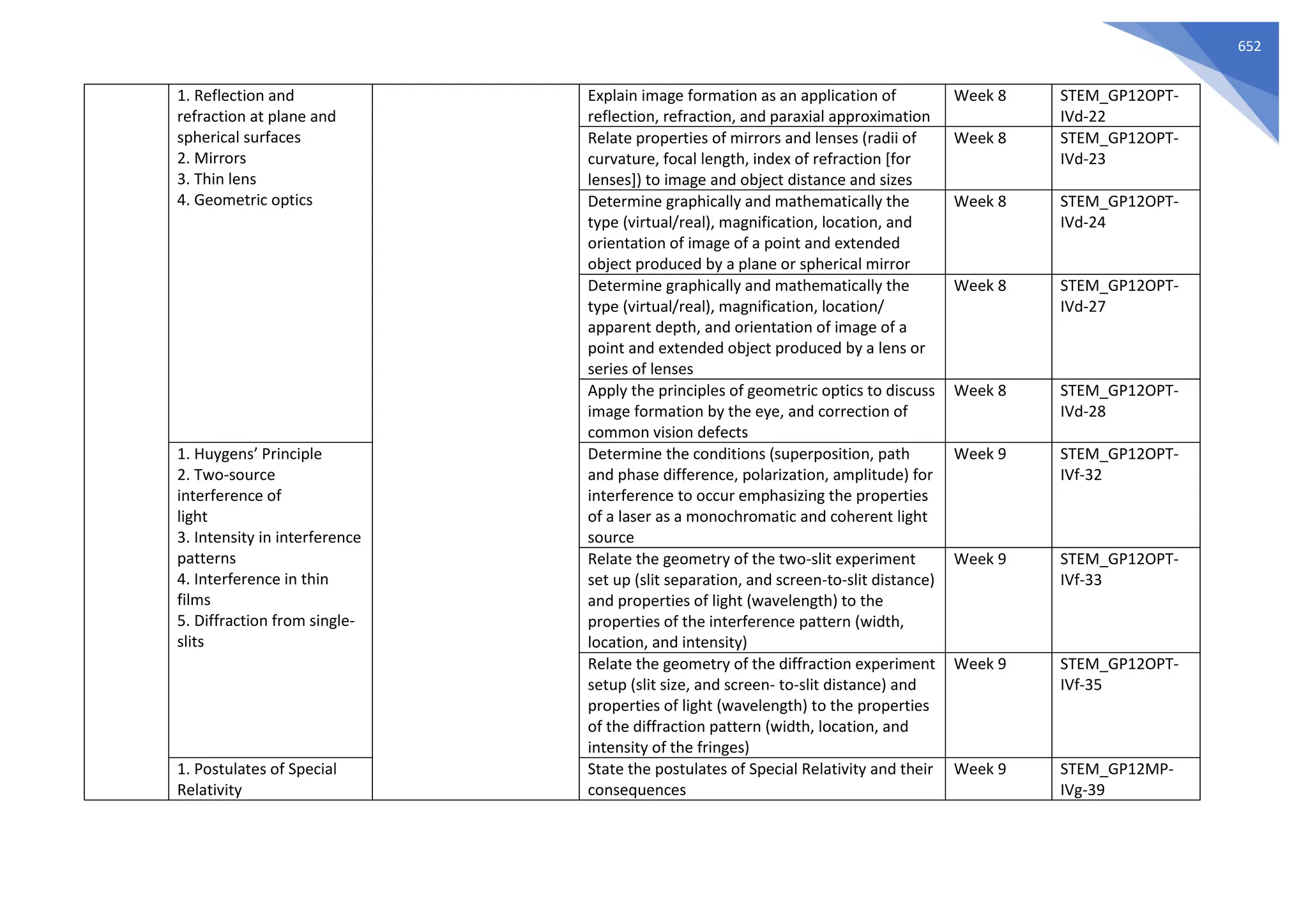 SHS SPECIALIZED SUBJECTS MELCS WITH CODE.pdf
