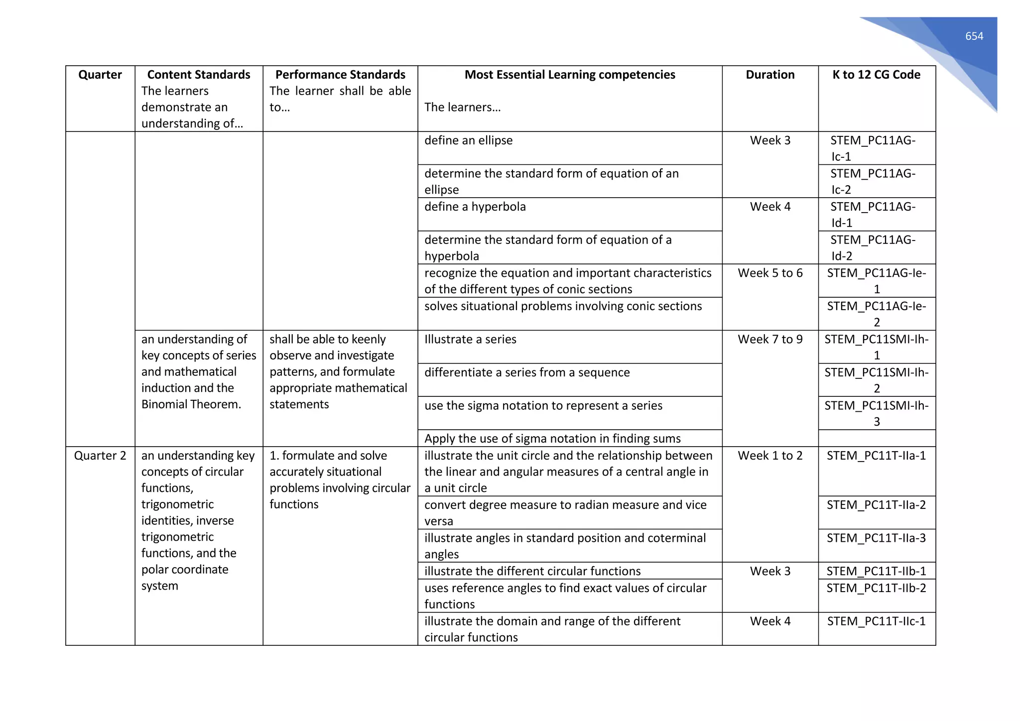 SHS SPECIALIZED SUBJECTS MELCS WITH CODE.pdf