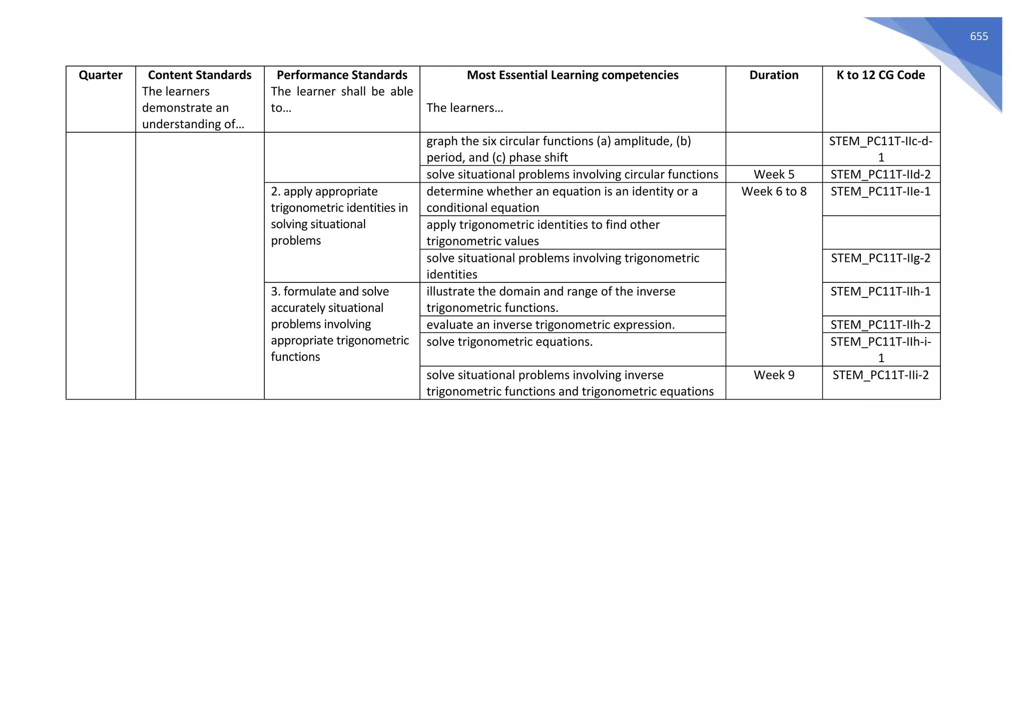 SHS SPECIALIZED SUBJECTS MELCS WITH CODE.pdf