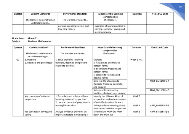 SHS SPECIALIZED SUBJECTS MELCS WITH CODE.pdf