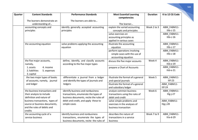 SHS SPECIALIZED SUBJECTS MELCS WITH CODE.pdf