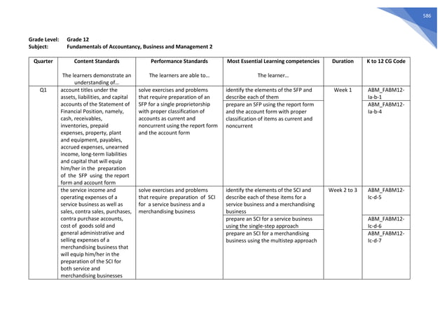 SHS SPECIALIZED SUBJECTS MELCS WITH CODE.pdf