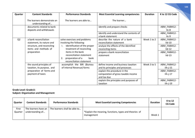 SHS SPECIALIZED SUBJECTS MELCS WITH CODE.pdf