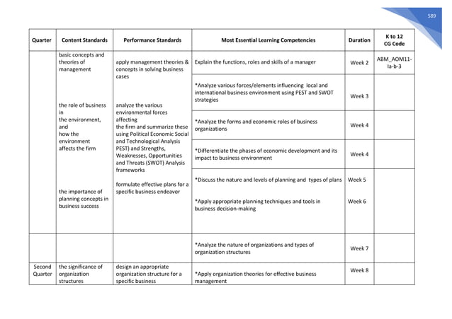 SHS SPECIALIZED SUBJECTS MELCS WITH CODE.pdf