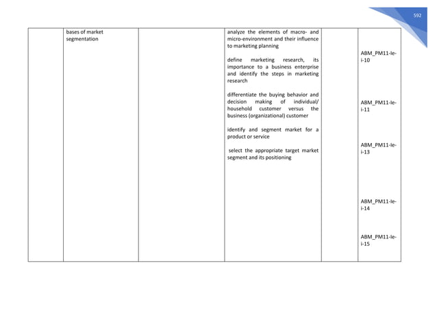 SHS SPECIALIZED SUBJECTS MELCS WITH CODE.pdf