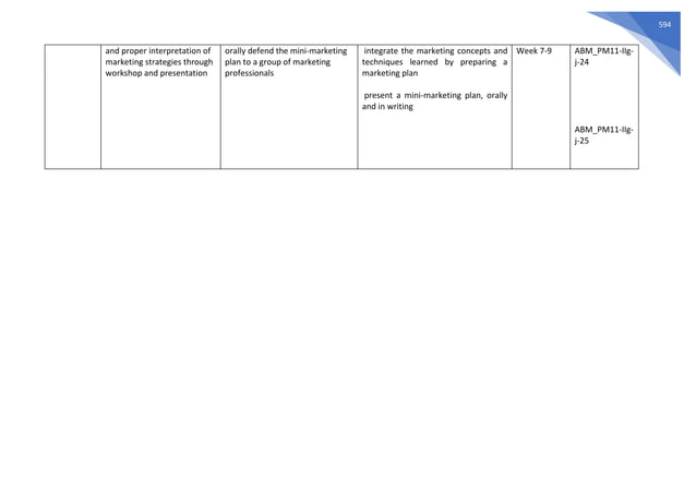 SHS SPECIALIZED SUBJECTS MELCS WITH CODE.pdf