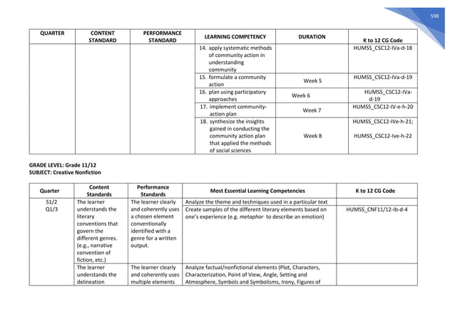SHS SPECIALIZED SUBJECTS MELCS WITH CODE.pdf