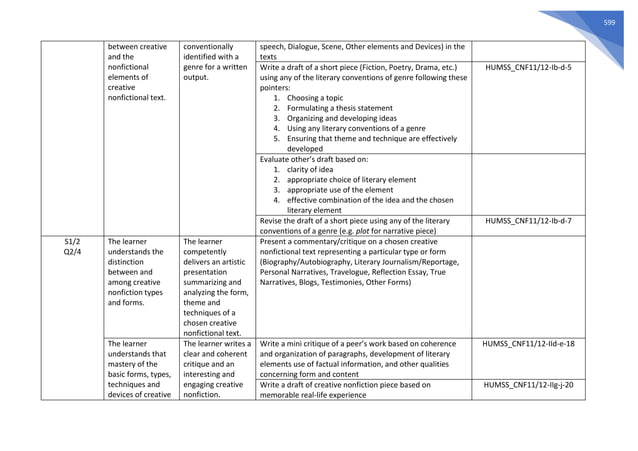 SHS SPECIALIZED SUBJECTS MELCS WITH CODE.pdf