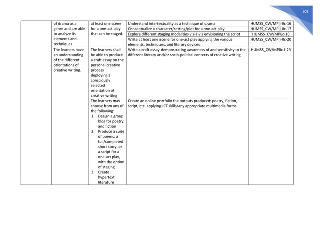 SHS SPECIALIZED SUBJECTS MELCS WITH CODE.pdf