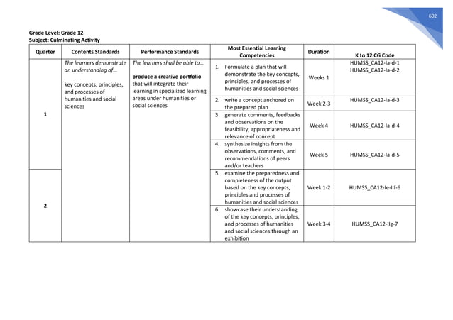 SHS SPECIALIZED SUBJECTS MELCS WITH CODE.pdf