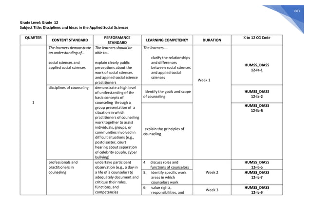 SHS SPECIALIZED SUBJECTS MELCS WITH CODE.pdf