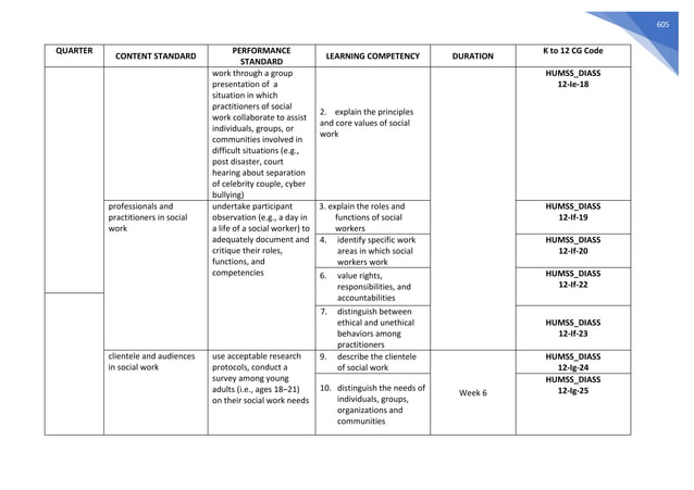 SHS SPECIALIZED SUBJECTS MELCS WITH CODE.pdf