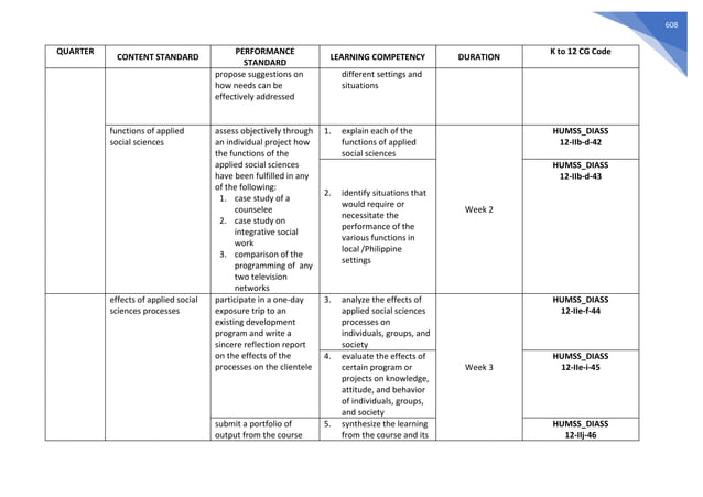 SHS SPECIALIZED SUBJECTS MELCS WITH CODE.pdf