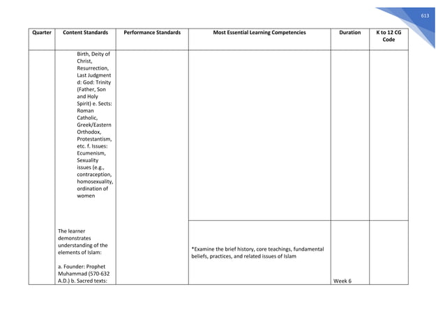 SHS SPECIALIZED SUBJECTS MELCS WITH CODE.pdf