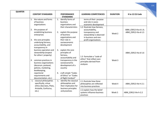 SHS SPECIALIZED SUBJECTS MELCS WITH CODE.pdf