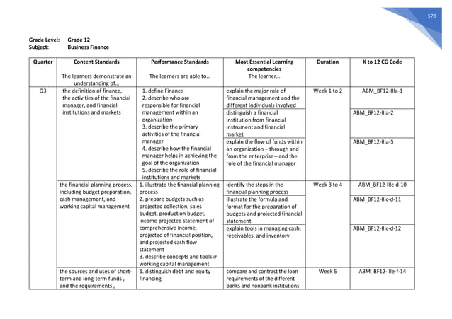 SHS SPECIALIZED SUBJECTS MELCS WITH CODE.pdf