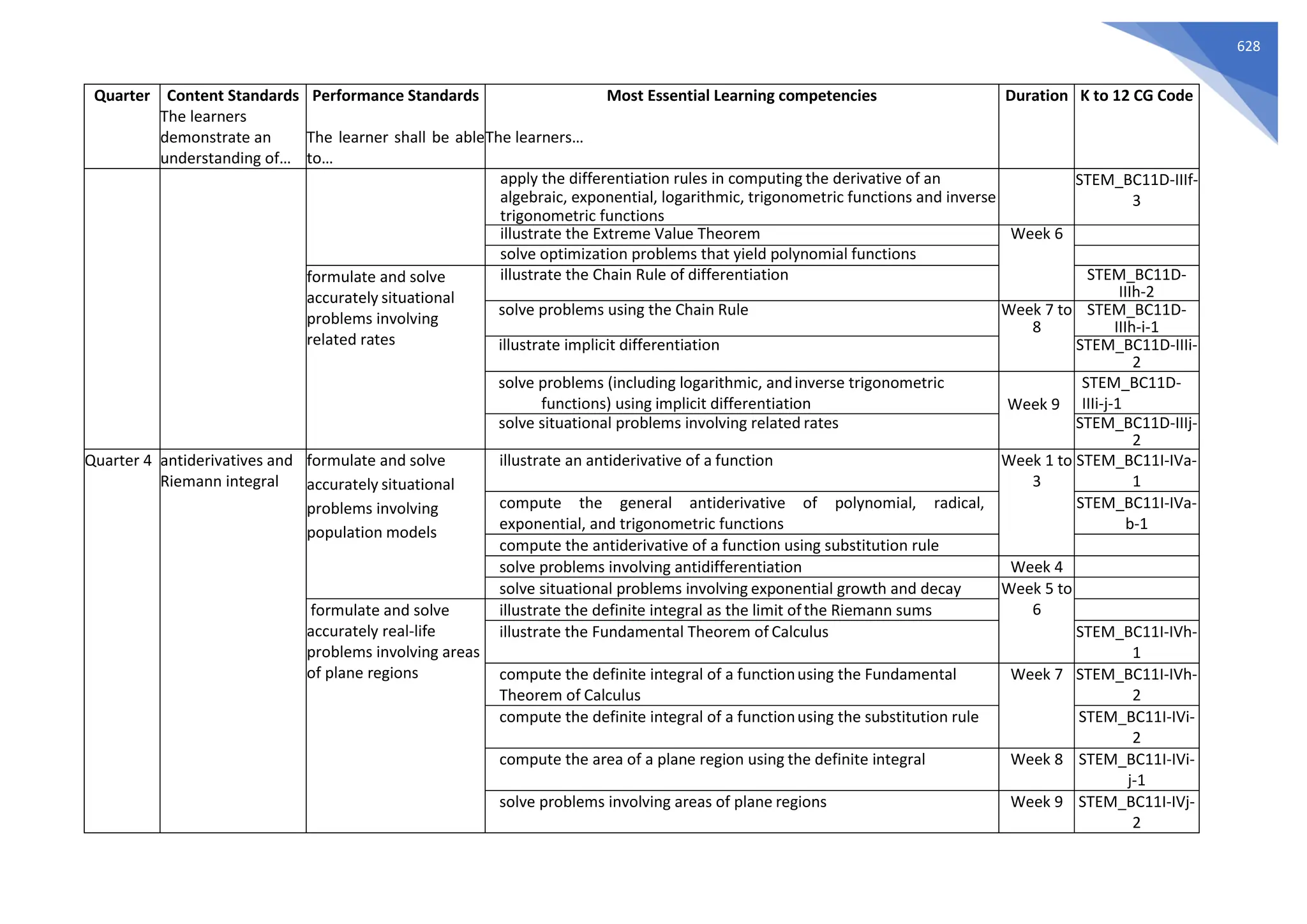 SHS SPECIALIZED SUBJECTS MELCS WITH CODE.pdf