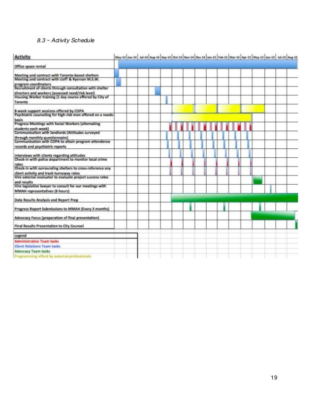 Shsss project proposal