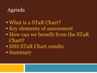 Shs S Ta R Chart Presentation | PPT | Education