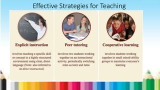 Shs strategies in teaching mathematics may 3 am | PPTX