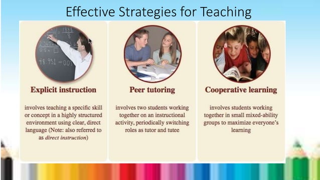 Shs strategies in teaching mathematics may 3 am | PPTX